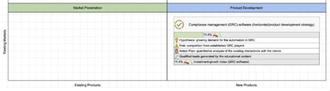 The Ansoff Matrix Steps To Create Growth Strategies Example