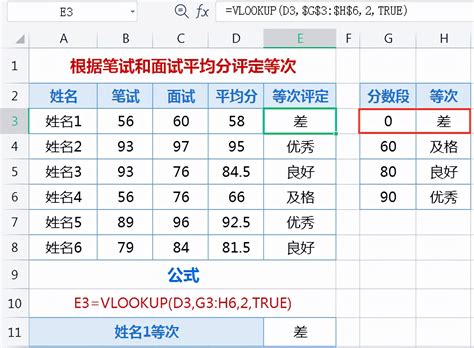 第十三天：excel：用得最多的按列查找函数vlookup，懂的人自然懂 正数办公