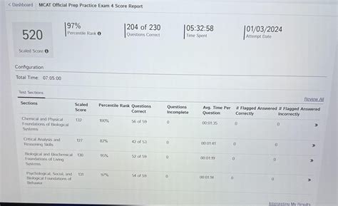 Mcat Aamc Fl4 Score I Finally Did It R Mcat