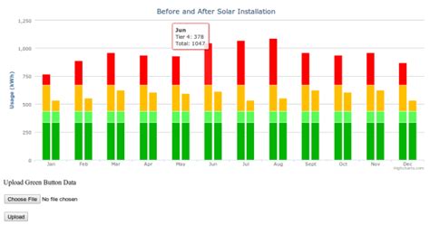 Highcharts And Django Horn Portfolio