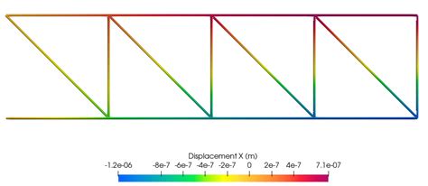 Serial Belajar Metode Elemen Hingga Dengan Calculix Static Linear Analysis Truss Element T2d2
