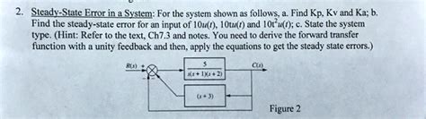 Steady State Error In A System For The System Shown As Follows A Find Kp Kv And Ka B