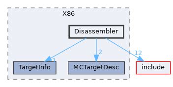 LLVM Lib Target X86 Disassembler Directory Reference