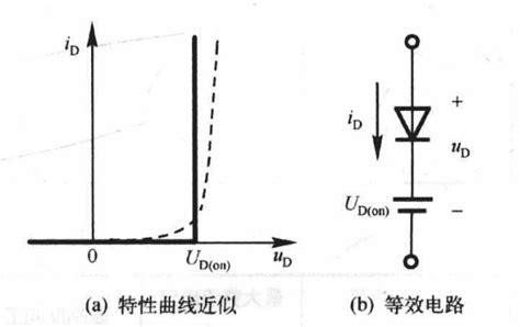 simulink仿真理想二极管模型 simulink二极管 csdn博客