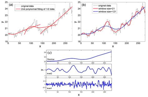 Remote Sensing Special Issue Multi Scale Remote Sensing And Image