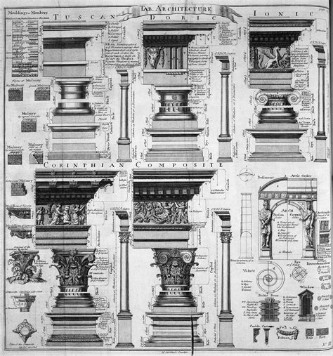 Architectural Column Visual Glossary
