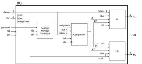 GitHub TehWengWah Number Guessing Game The Purpose Of This Project Is To Design And Develop A