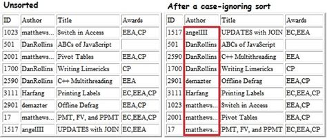 Sorting Arrays And Collections In JavaScript Experts Exchange