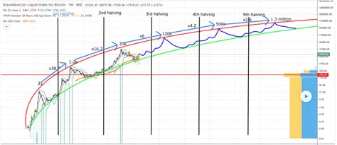 Can We Predict The Bitcoin Price In 2030 FullyCrypto