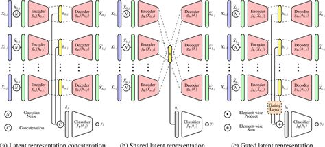 Figure 1 From Multimodal Deep Denoising Convolutional Autoencoders For Figure 1 From Multimodal Deep Denoising Convolutional Autoencoders For