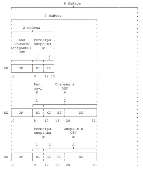 Github Liyijiadou2020ibm 370 Simplified Compiler This Is A