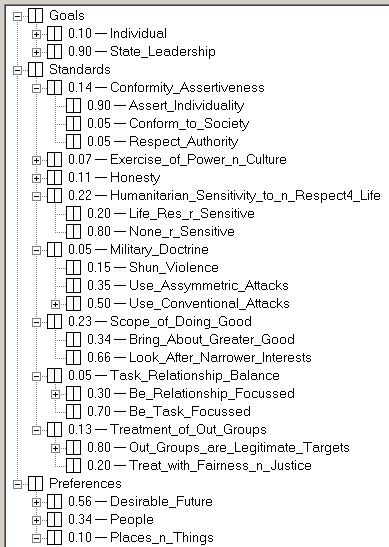 Gsp Tree Structure Weights And Emotional Activations For Opposing Leaders Download Scientific
