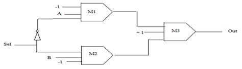 Multiplexer Design Fig Shows The Multiplexer Design Based On The Download Scientific Diagram