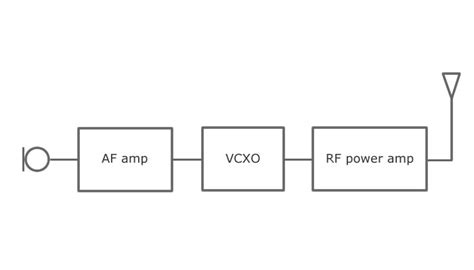 Rf How To Increase Frequency Modulation Index Electrical