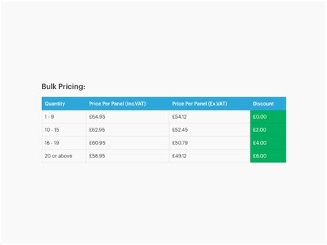 Bulk Pricing