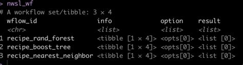 Tidymodels Workflow Sets Tutorial Patrick Ward Phd