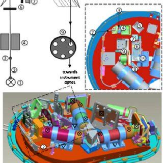 APEX Instrument Key Requirements Download Table