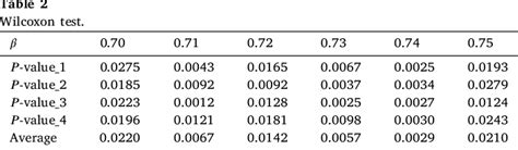 Table 2 From A Hybrid Optimization Algorithm For Multi Agent Dynamic Planning With Guaranteed