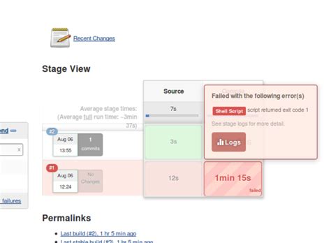 Introduction To Writing Pipelines As Code And Implementing Devops With