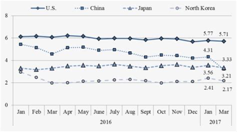 Fig1 Plot HD Png Download Transparent Png Image PNGitem