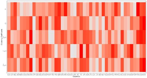 Figure 7 From Clustering Coeﬃcients As Measures Of The Complex Interactions In A Directed