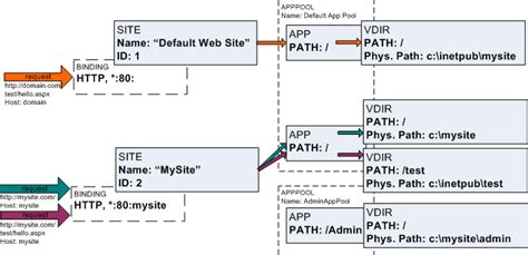 Iis 7 How To Deploy Php Application In Iis Stack Overflow