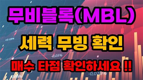 무비블록 세력 무빙 확인 매수 타점 확인하세요 무비블록 무비블록코인 무비블록목표가 무비블록전망 급등코인 급등