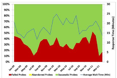 Open Science Grid Probe Results Download Scientific Diagram