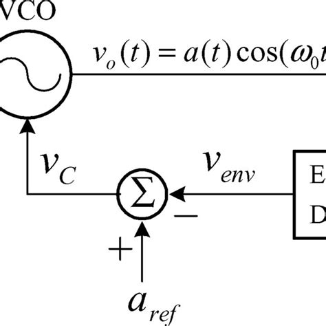 Oscillator With Amplitude Control Feedback Download Scientific Diagram