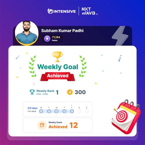 Subham Kumar Padhi On Linkedin Learningprogress Ccbp Consistency