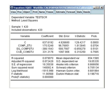Solved Dependent Variable Testscr Method Least Squares