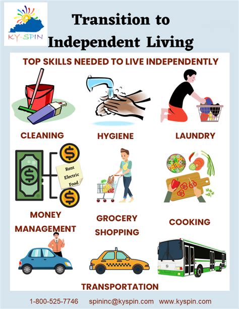 Transition To Independent Living Ky Spin
