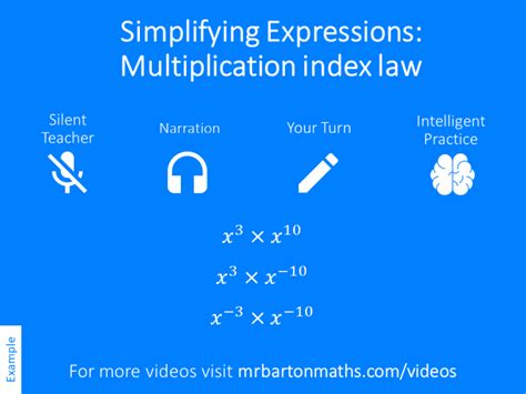 Multiplication Index Law Variation Theory