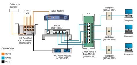 Patch Panel Connection Diagram Car Wiring Diagram