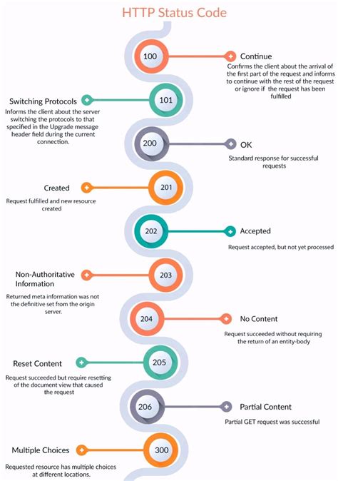 swapnil potdar on linkedin importance java springboot