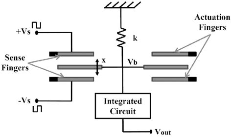 Figure 1 From Design And Analysis Of Signal Conditioning Circuit For Capacitive Sensor