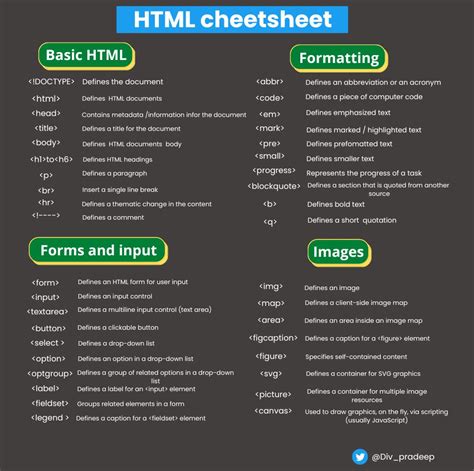 pradeep pandey on twitter ⚡ultimate html cheatsheet for web developers ⚡