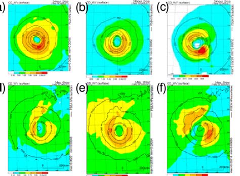 Same As Fig Except For Drag Coefficient Download Scientific Diagram