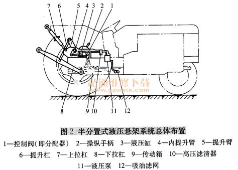 东方红 300型轮式拖拉机在作业时，悬挂农具不能升到最高位置 精通维修下载