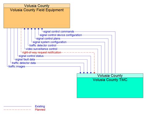 Floridas District 5 Its Architecture