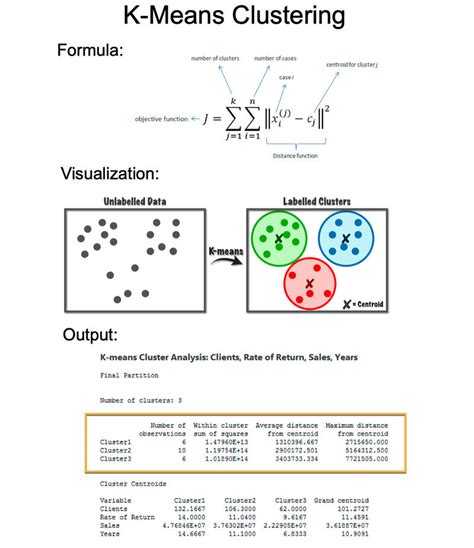 🔥 Matt Dancho 🔥 On Linkedin K Means Is An Essential Algorithm For Data