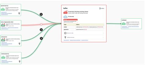 least privilege for kafka data