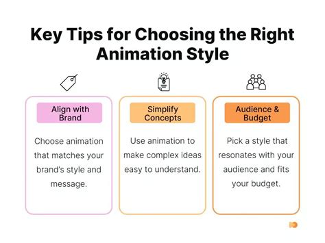 10 Types Of Animation And Examples For Your Projects 2026 Vidico