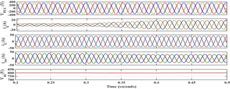 Dynamic Characteristics Of Grid‐tied Spv System Under Linear Load With Download Scientific