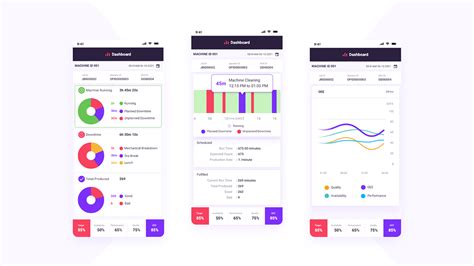 Dashboard Oee Concept Behance