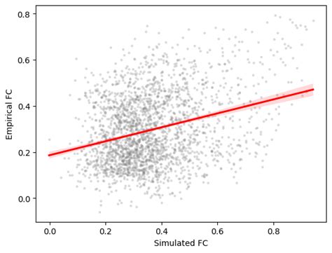 Homogeneous Model Optimization Using An Evolutionary Approach Cubnm Documentation
