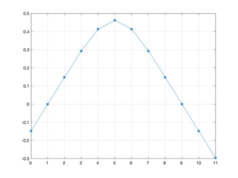 1 Numerical Solution U 1 Subject To L 1 Download Scientific Diagram
