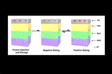 Have Silicon Switches Met Their Match Harvard Gazette