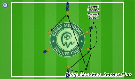 Football Soccer Div1and2 Basic Offensive Concepts Tactical Attacking