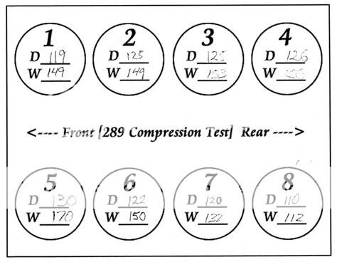 Compression Test Results Vintage Mustang Forums